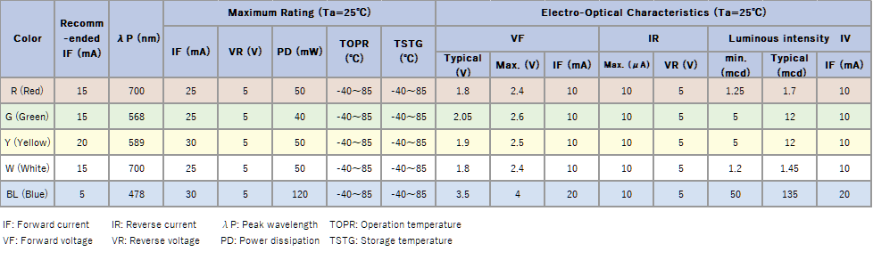 サトーパーツ株式会社は納期・品質・サービスで、ものづくりに貢献します。
