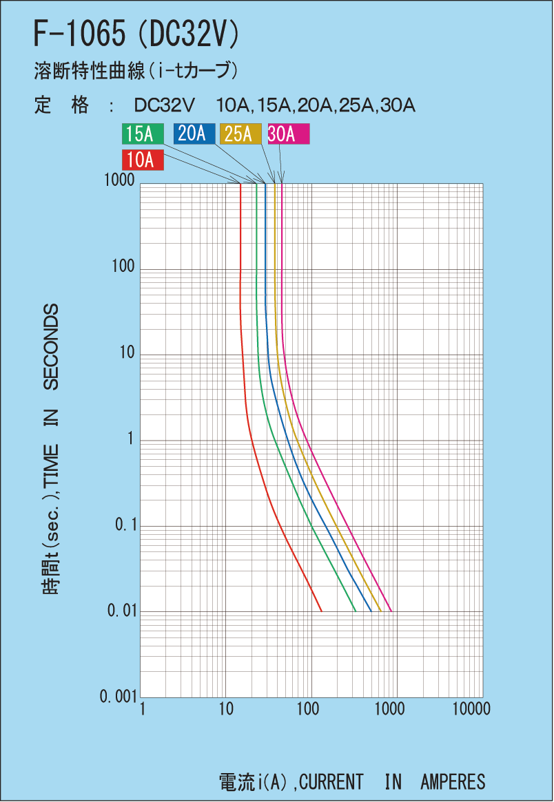 サトーパーツ株式会社は納期・品質・サービスで、ものづくりに貢献します。